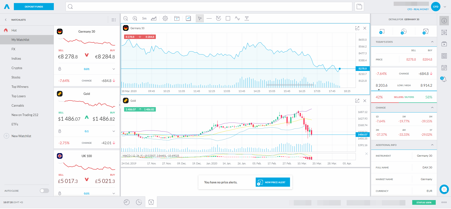 Trading 212 Review | Seventrading Review | Forex Broker